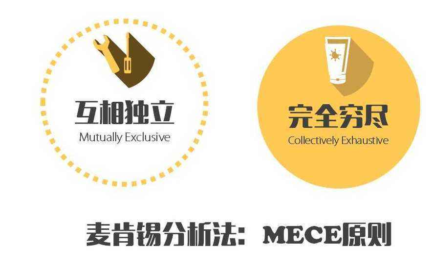 MECE步骤分类法_mece分类的步骤-CSDN博客