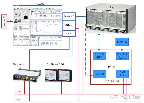 CANoe：VTSystem是什么_vt system-CSDN博客