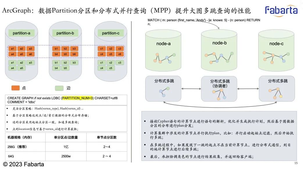 一文读懂 Fabarta ArcGraph 图数据库丨技术解读_图数据与向量融合引擎的设计的目的是什么-CSDN博客
