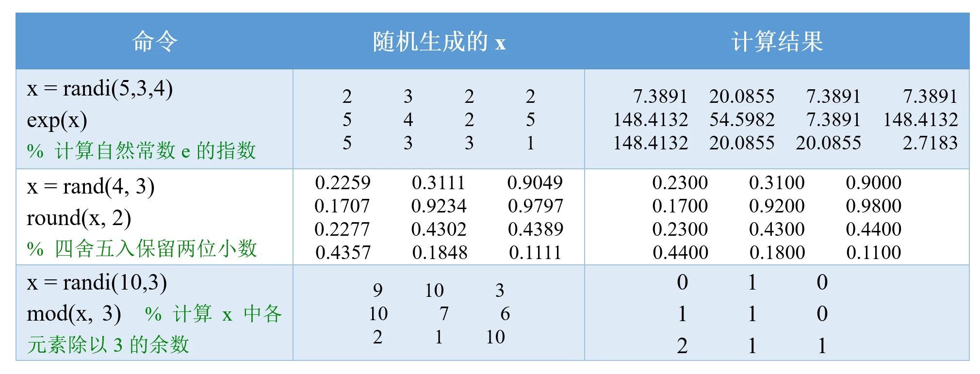 第3章 341 调用函数进行矩阵运算（matlab入门课程）matlab求解矩阵 Csdn博客 