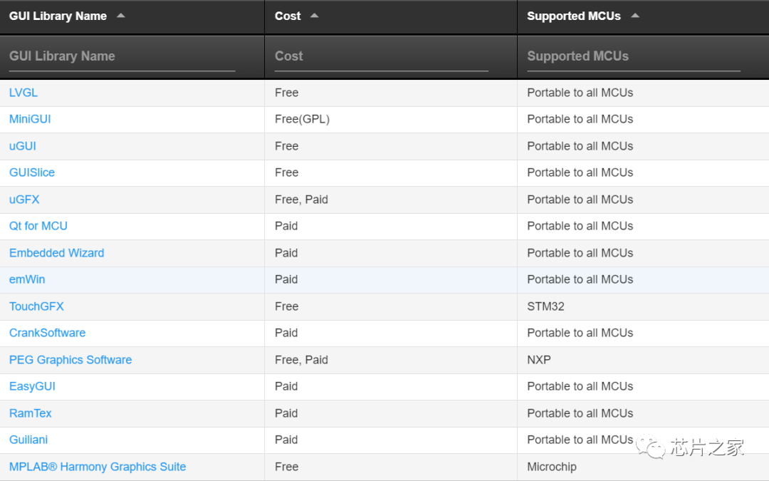 适合 MCU 的小众GUI库-CSDN博客