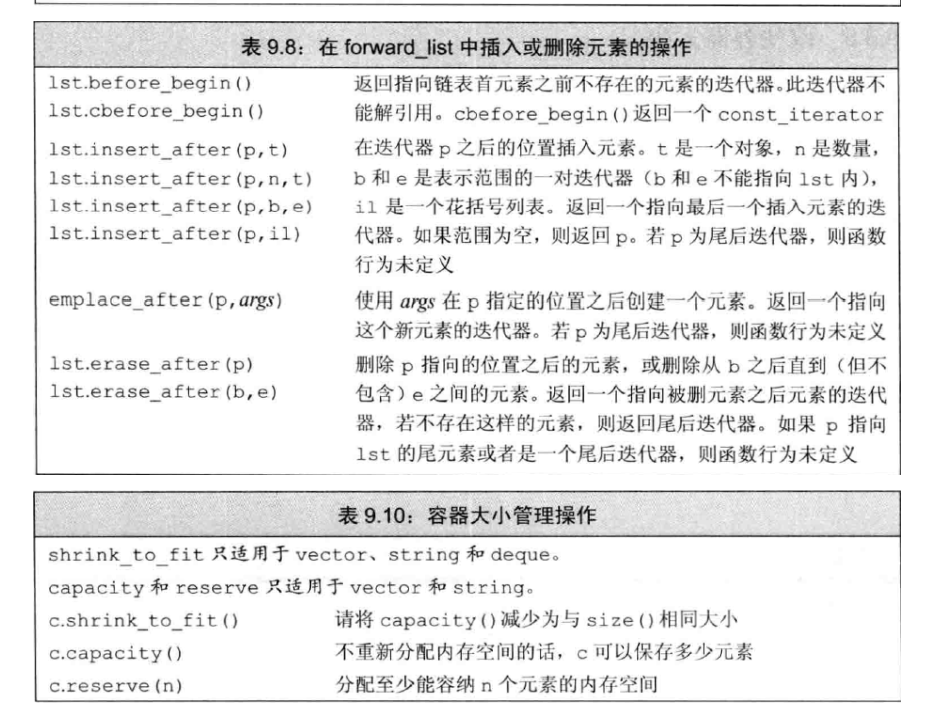 C++ Primer 第五版_primer c++ 第5版-CSDN博客