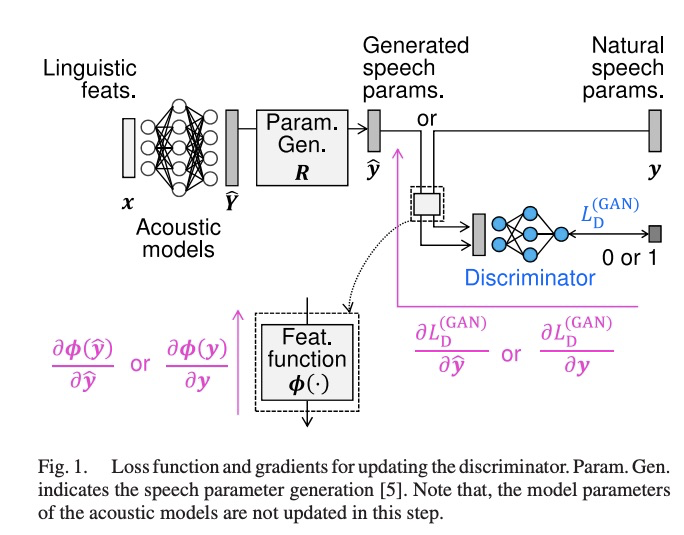 语音合成（speech synthesis）方向十：GAN在声学模型干了什么？_a new gan-based end-to-end tts training algorithm-CSDN博客