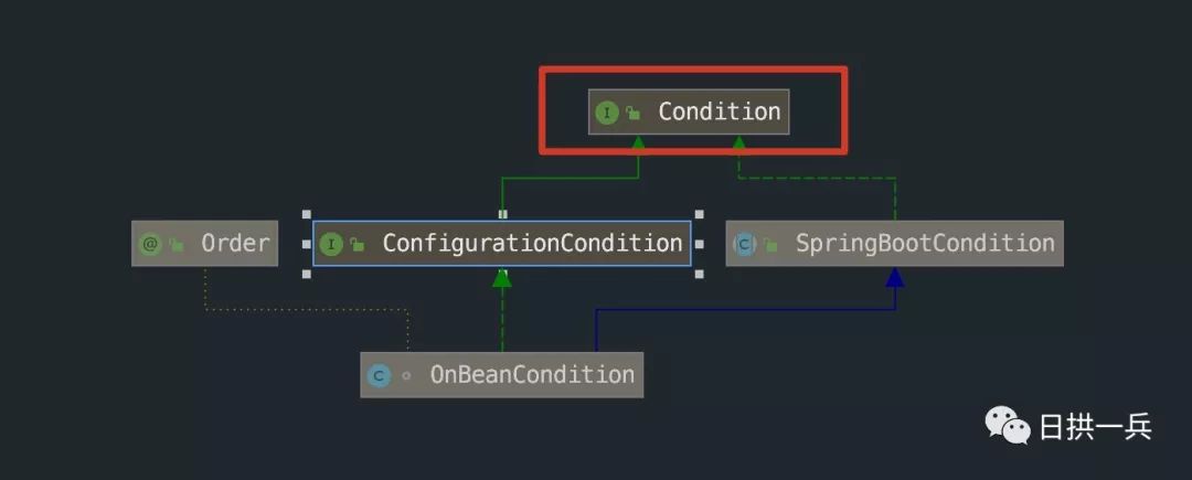 @ConditionalOn...注解，条件组合你知道吗？-CSDN博客