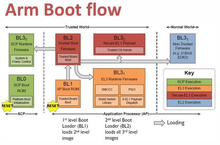 多核处理器通信ipc Mailboxxulf466721896的博客 Csdn博客