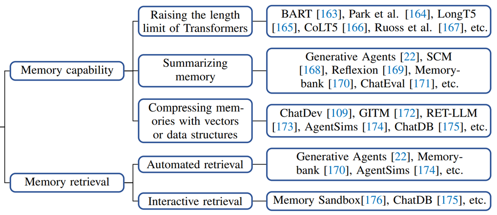 Agent如何帮助大模型“增强记忆”？_agent 记忆 效果调优_如何处理大模型外挂记忆-CSDN博客