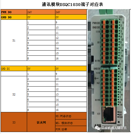 fanuc机器人以太网通讯配置_关于ABB机器人DSQC1030通讯模块_weixin_39791322的博客-CSDN博客_fanuc机器人 ...