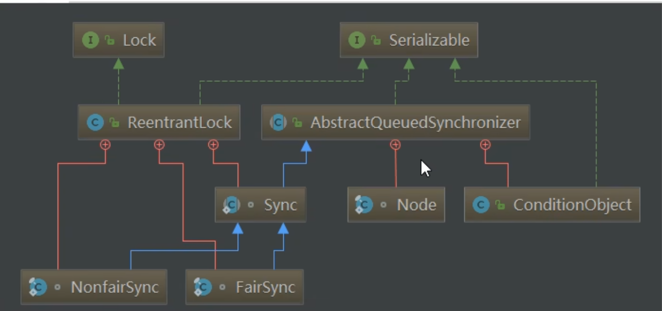 locks包：AbstractQueuedSynchronizer初步认识_abstractqueuedsynchronizer公平锁和非公平锁-CSDN博客