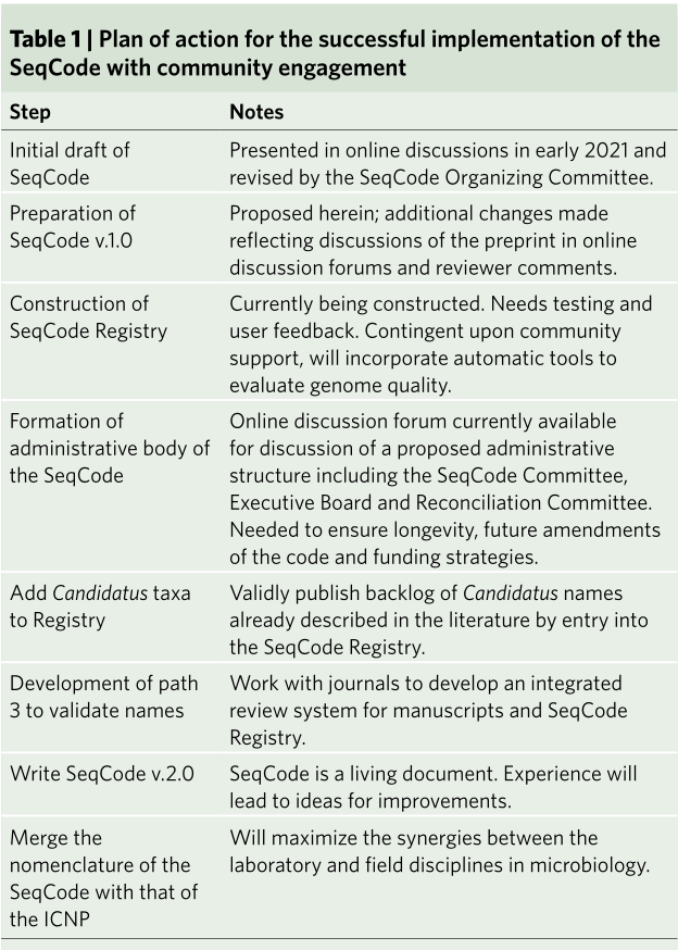 Nature Microbiology | SeqCode：基于序列数据描述的原核生物命名规则-CSDN博客