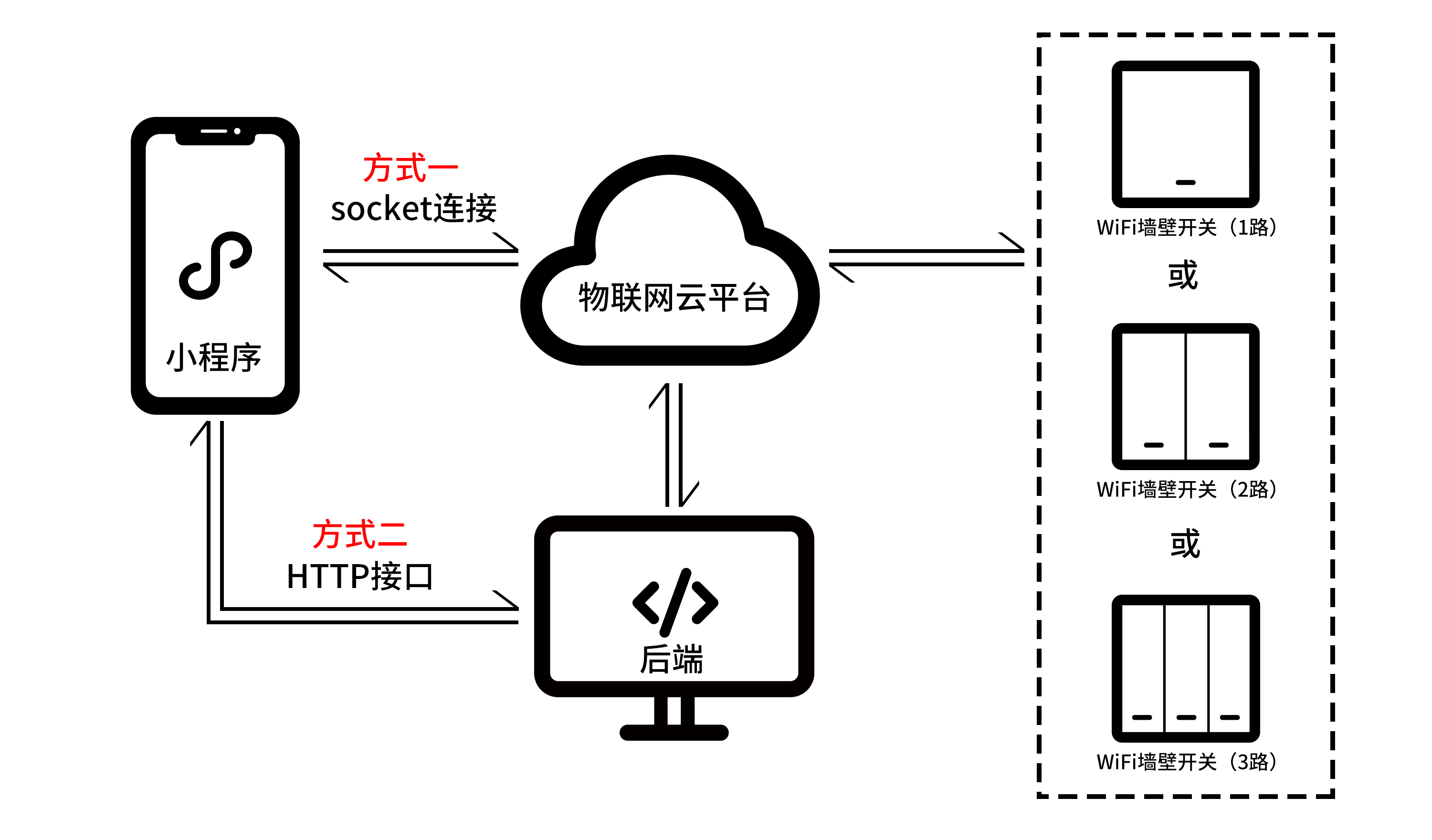 手机远程控制wifi开关手机wifi远程遥控开关 Csdn博客 4147