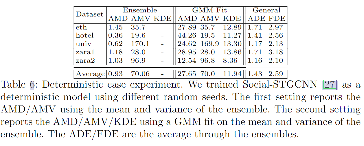 Social-Implicit 文章翻译 《轨迹预测》-CSDN博客