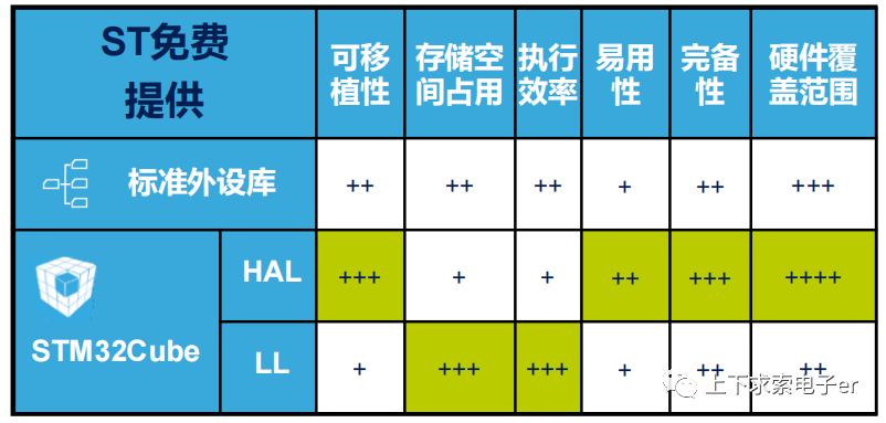 Stm32 Hal库的框架结构arm Hal Csdn博客 