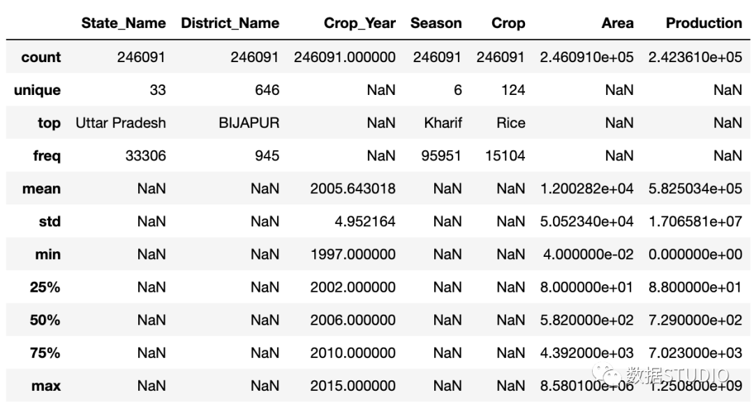 【Python】Pandas profiling 生成报告并部署的一站式解决方案-CSDN博客