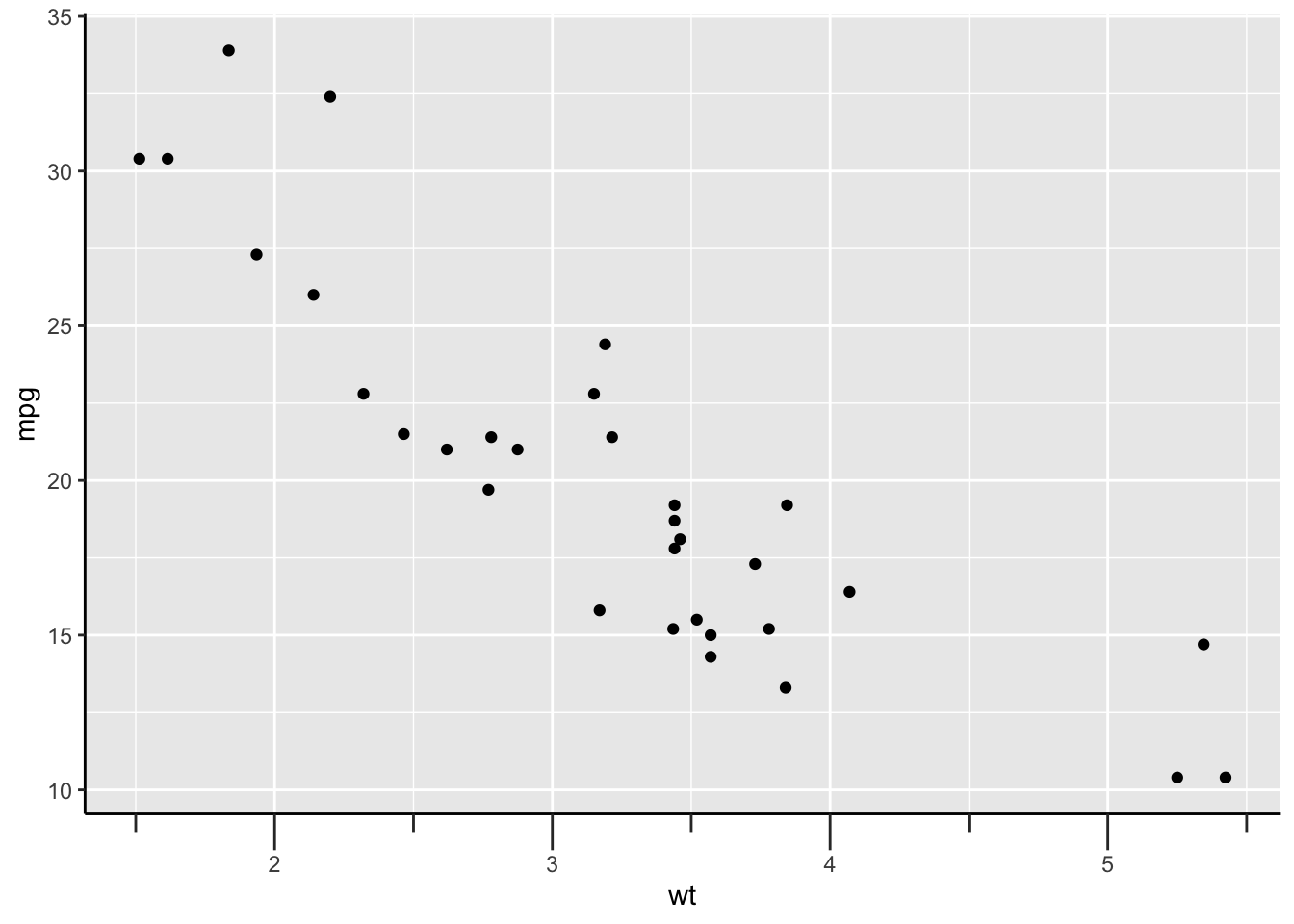 ggh4x包拓展ggplot2绘图-CSDN博客