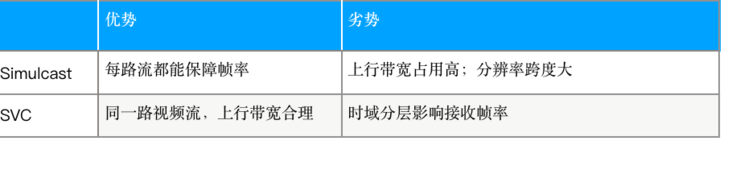 从入门到进阶｜如何基于WebRTC搭建一个视频会议_github webrtc sfu-CSDN博客