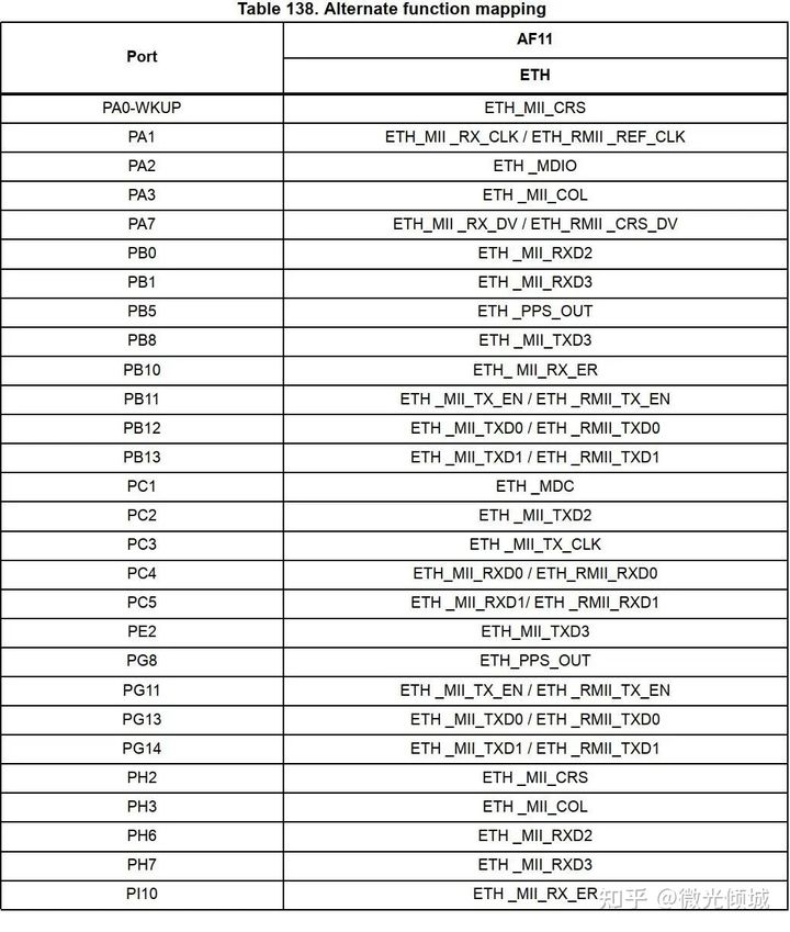 STM32网络之MII和RMII接口_mii rmii-CSDN博客
