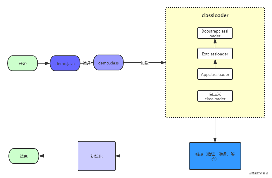 Java怎么加载java文件是如何加载到jvm Csdn博客