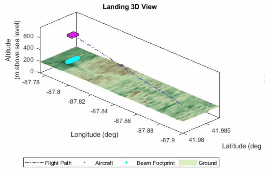 基于matlab的FMCW 雷达高度计仿真(附源码)_目标雷达反射截面 fmcw matlab-CSDN博客