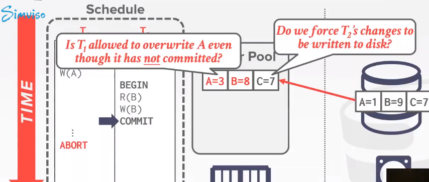 【CMU15-445 Part-20】Logging Scheme