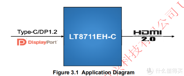 LT系列之LT9711芯片简介-CSDN博客