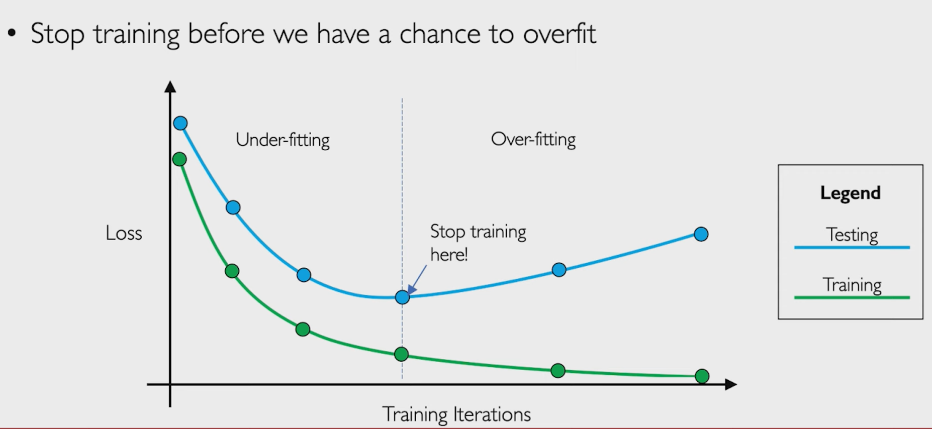 2021 MIT || 麻省理工机器学习导论 (一) 神经网络基础架构_吴 麻省机器学习-CSDN博客