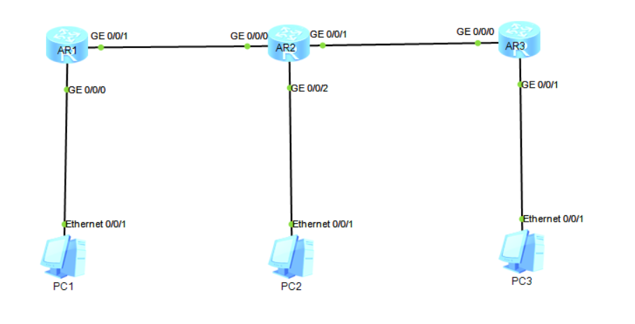 路由器连接PC eNSP_enspar与pc连接-CSDN博客