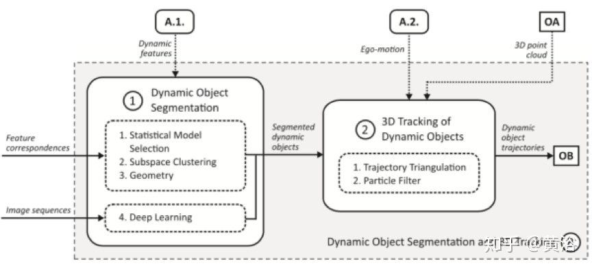 语义slam_SLAM的动态地图和语义问题 （上）-CSDN博客