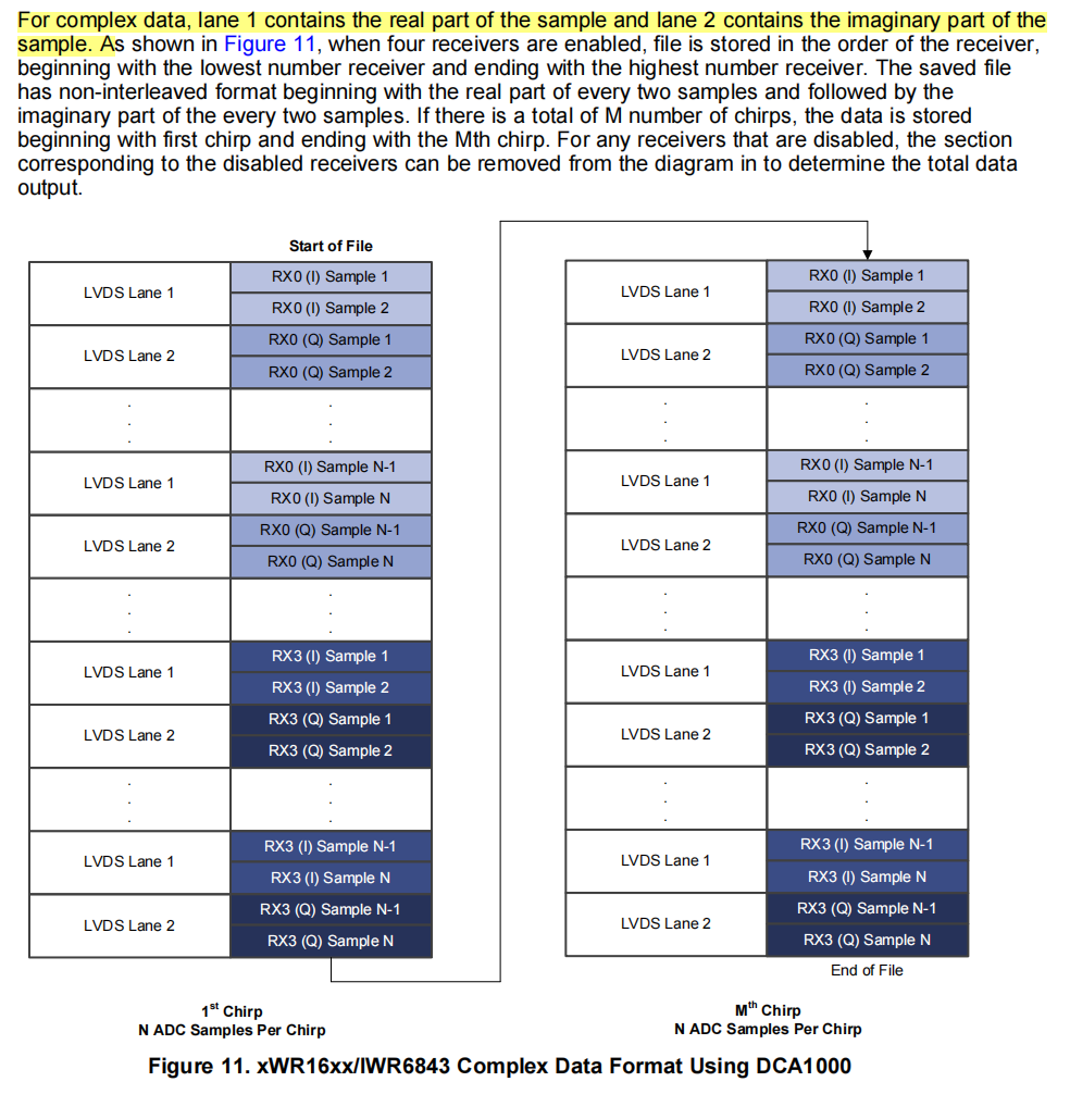 【TI毫米波雷达入门-9】TI毫米波雷达基础概念及DCA1000数据解析IWR6843_ti毫米波雷达数据帧-CSDN博客
