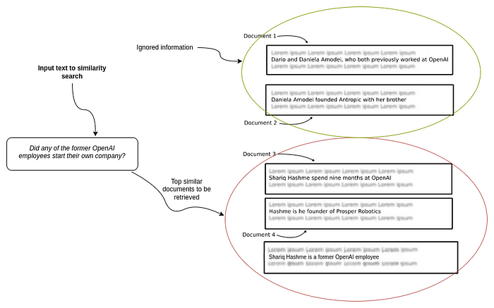 知识图谱和LLMs：多跳问答，检索跨多个文档的信息_智能问答 llms 知识图谱-CSDN博客