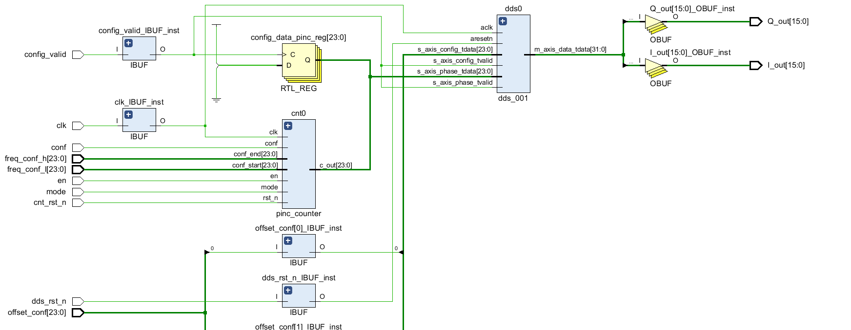 Verilog实现基于DDS的LFM信号发生器_dds ip核产生lfm-CSDN博客