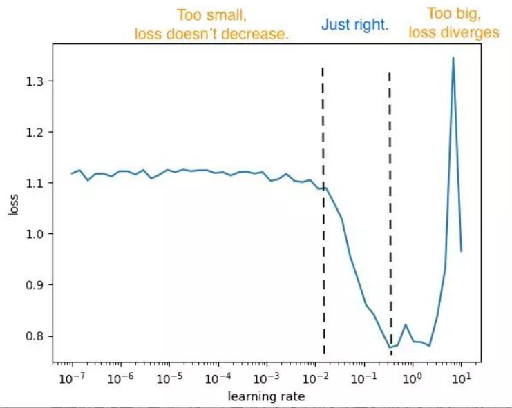 深度学习学习率(lr)调参_学习率lr-CSDN博客