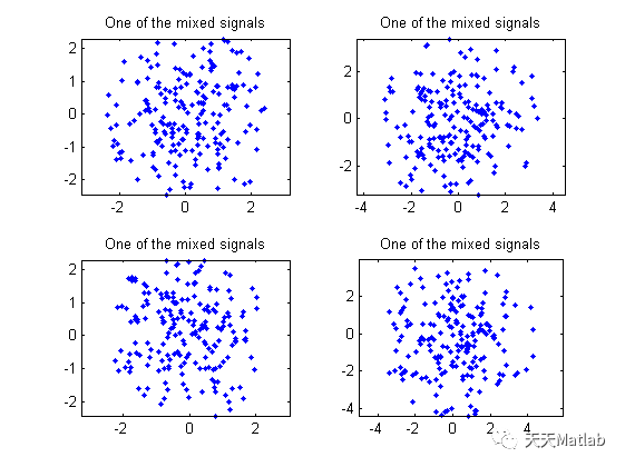 JADE盲源分离算法附MATLAB代码_matlab实现盲源分离jade-CSDN博客