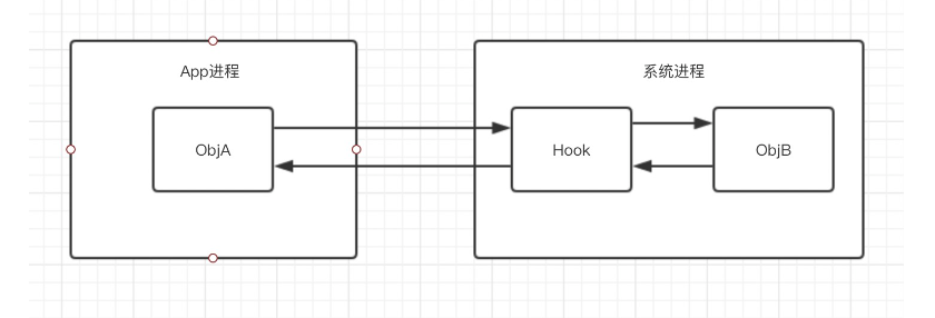 Android Hook机制 Csdn博客