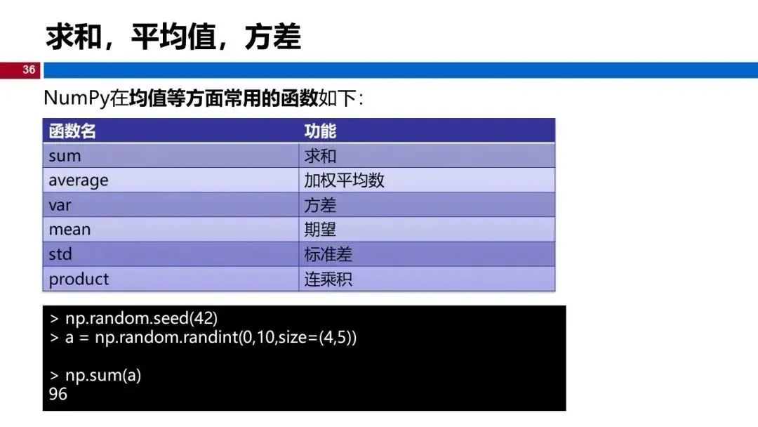相当全面的Numpy使用总结.pptx-CSDN博客