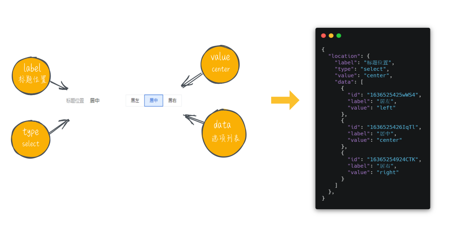 【零代码平台】基于Vue实现商城可视化搭建 Mall-Cook-CSDN博客