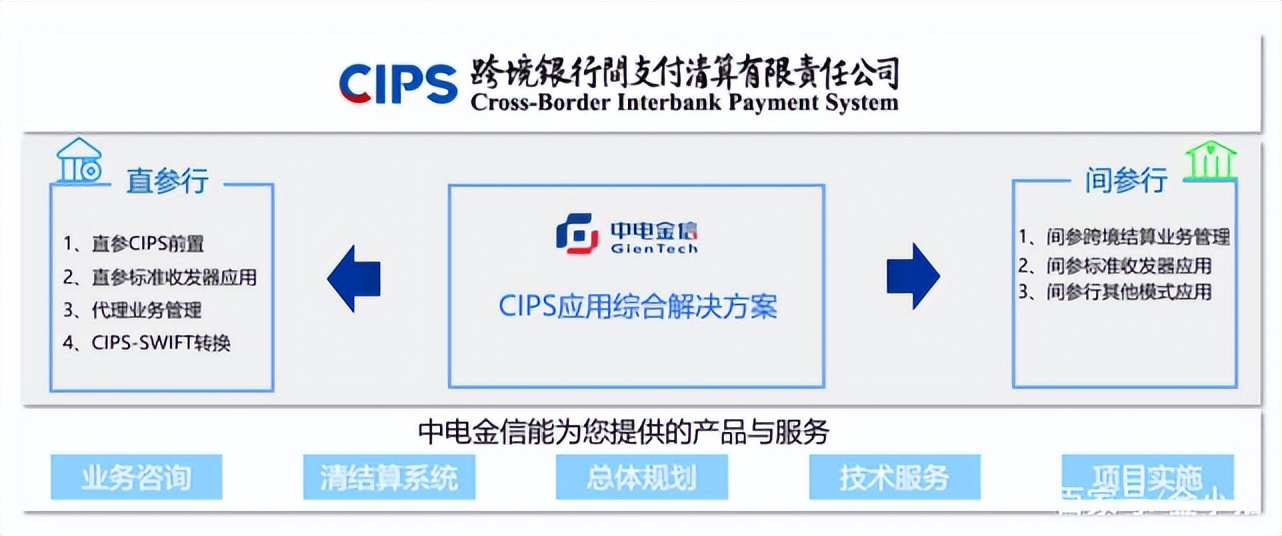 加速人民币国际化，CIPS迎来三大变化_海南银行 cips-CSDN博客