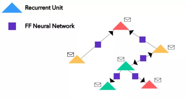 GNN是什么？GNN怎么学？GNN何用？-CSDN博客