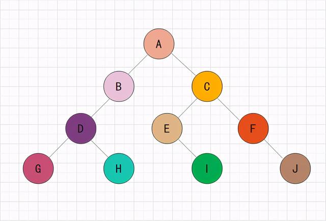 Python 使用文本注解绘制树节点二叉树模型怎么画?详细图文解析绘制专业模型图 Csdn博客