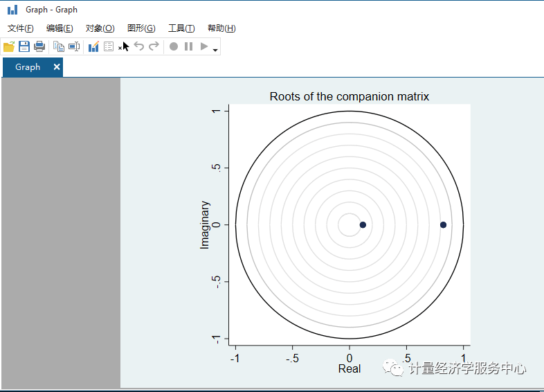 Stata面板数据gmm回归stata：面板向量自回归教程李凤台的博客 Csdn博客
