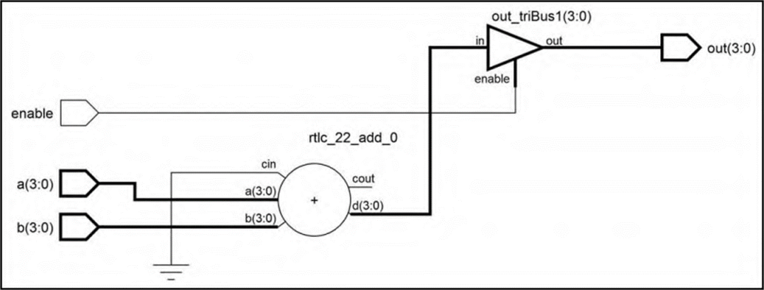 Systemverilog 条件（三元）运算符 Csdn博客 4999