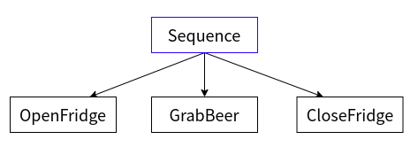 BehaviorTree.CPP基础知识_behavior tree cpp-CSDN博客