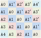 【时间序列】时间序列分割聚类算法TICC_toeplitz inverse covariance-based clustering metho-CSDN博客