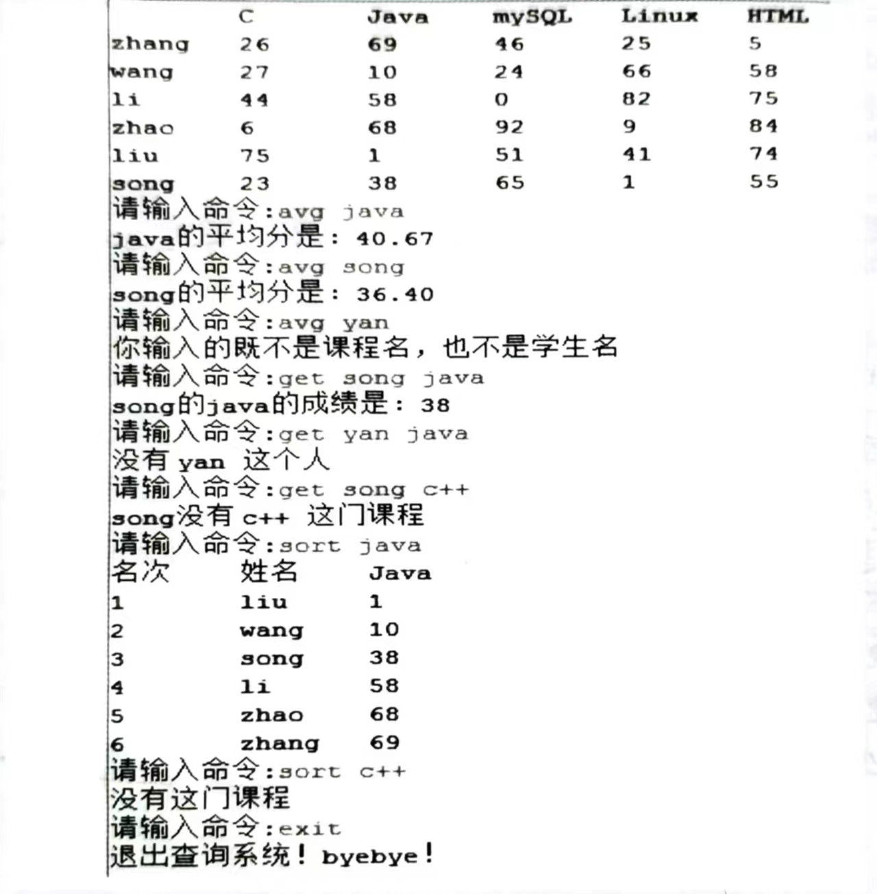 Java：基于控制台的学生成绩统计系统详解。编写一个基于控制台的学生成绩统计系统。要求学生成绩查询系统中保存学生姓名、课 Csdn博客