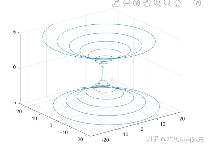 Matlab Diff函数用法matlab 计算机代数工具箱weixin39710179的博客 Csdn博客