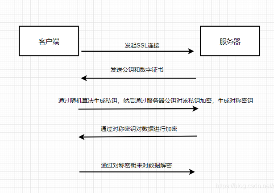 HTTPS理论基础-CSDN博客