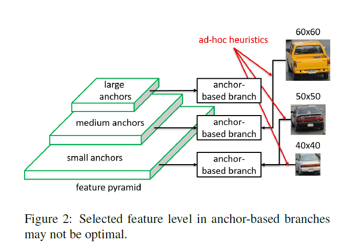 Feature Selective Anchor-Free Module for Single-Shot Object Detection-CSDN博客