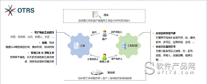 otrs软件_开源 IT 服务管理软件（ITSM） - OTRS-CSDN博客