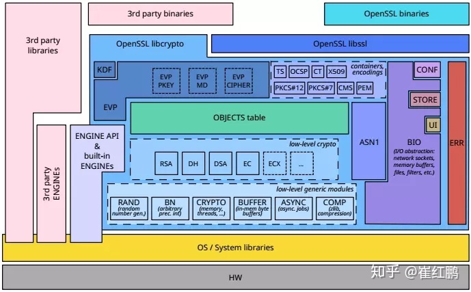 加密模式 openssl sm4_OpenSSL/GmSSL 动态引擎-CSDN博客