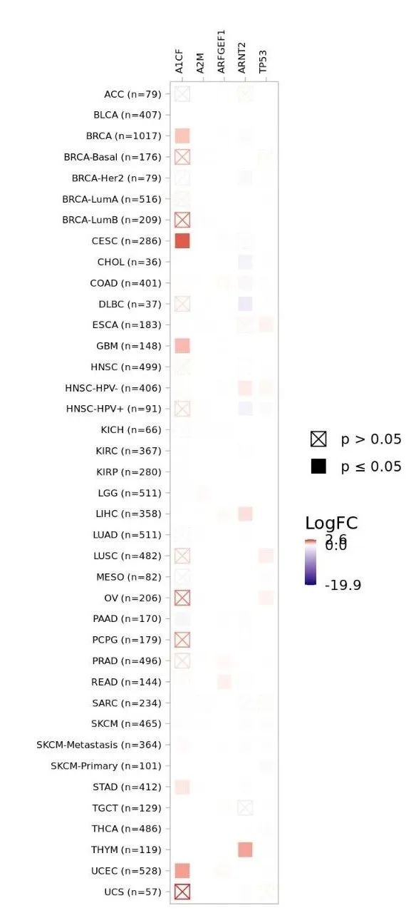 RNA 29. SCI文章中基于TCGA的免疫浸润细胞分析 (TIMER2.0)-CSDN博客