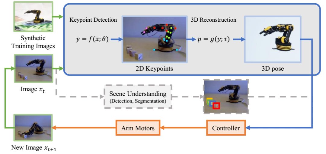 面向高精度领域的视觉伺服算法汇总-CSDN博客